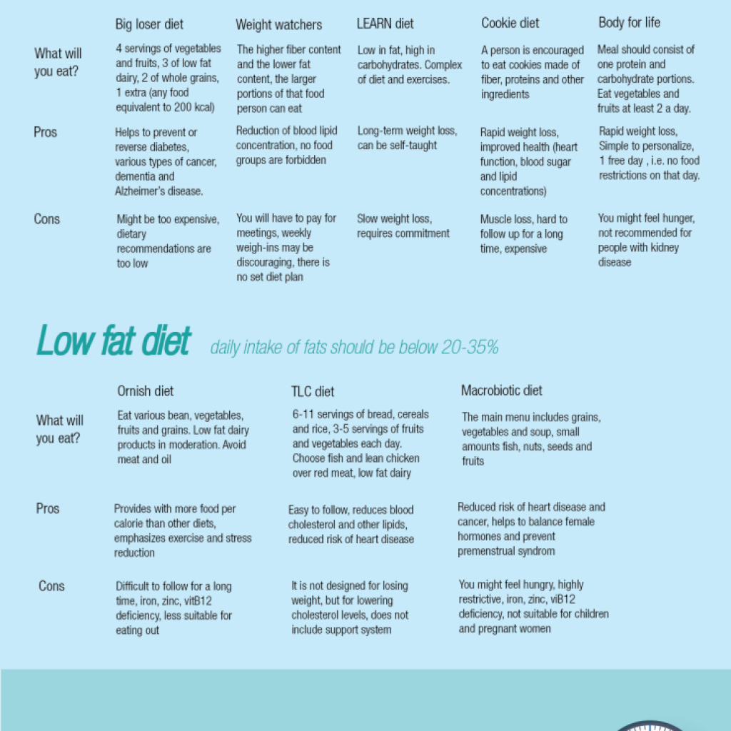 The Magic Number Of Calories to Lose Weight | Filipino Doctors